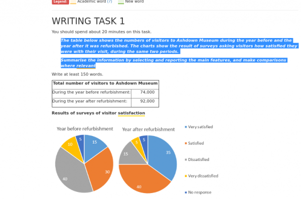 The table below shows the numbers of visitors to Ashdown Museum during the year before and the ...