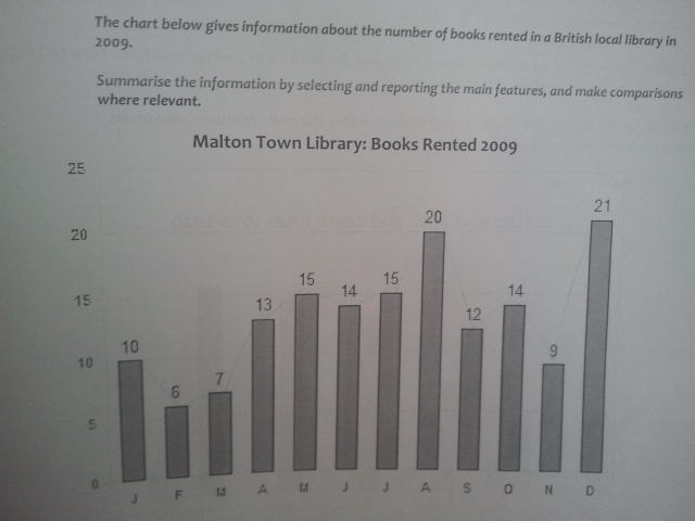 Graph description - English Grammar - English - The Free Dictionary ...
