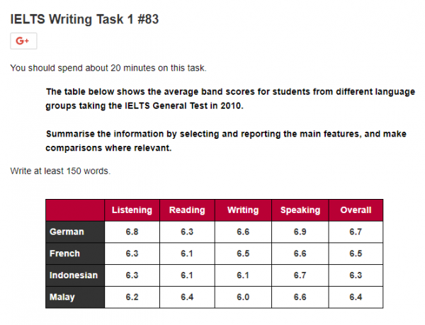 Ielts Band Score Ielts Band Score Chart Academic Our