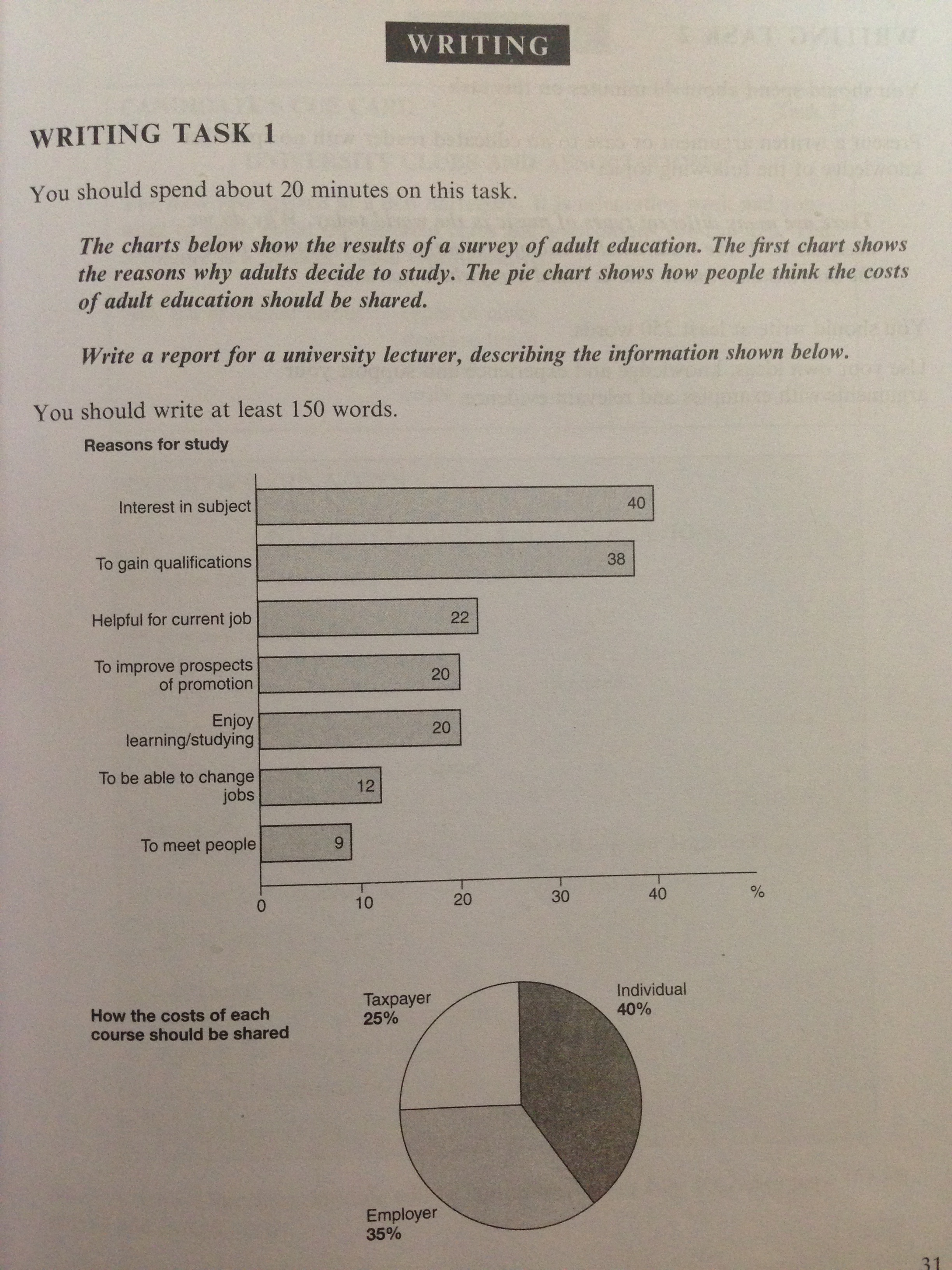 Research Papers for Sale, Best Research Writing Help pie chart report ...