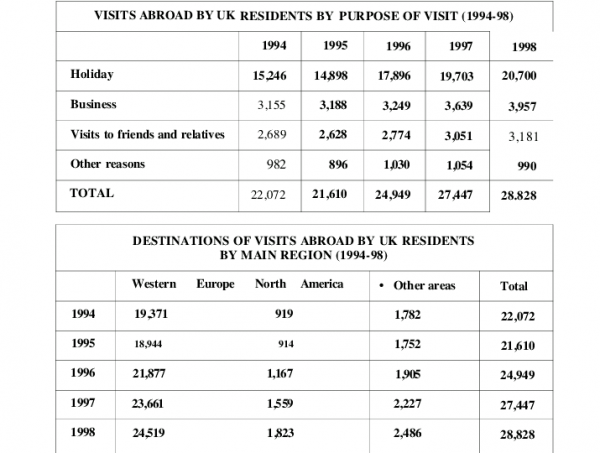 The first chart below shows the results of a survey which sampled a ...