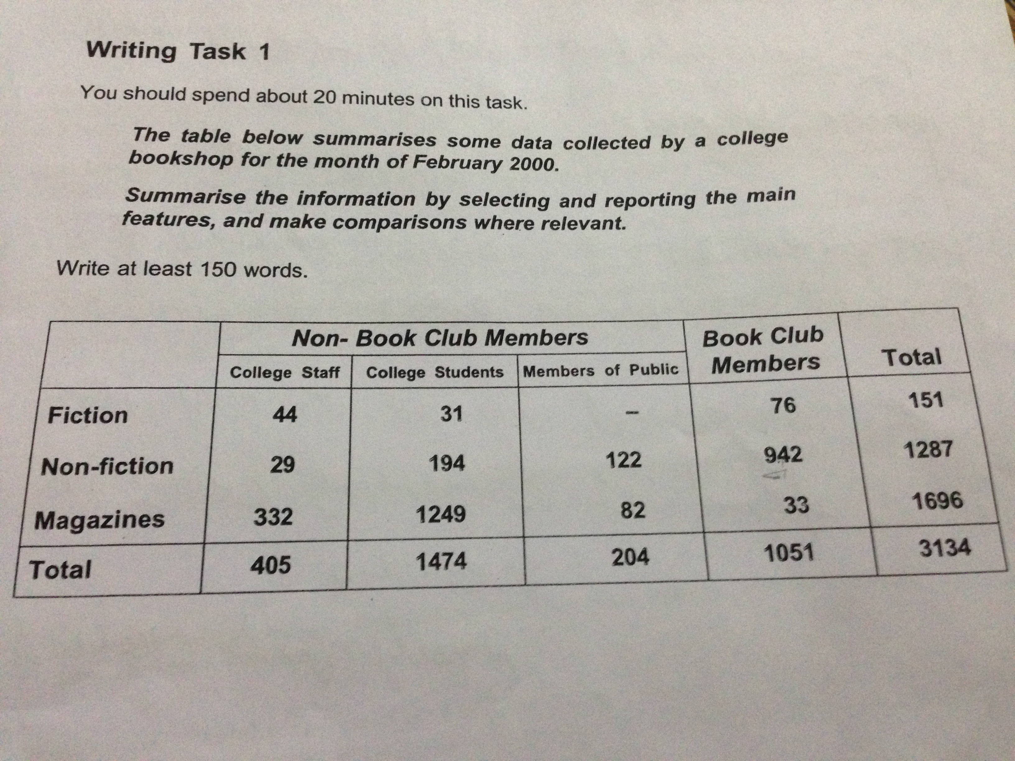The table below summarises some data collected by a college bookshop ... The table below summarises some data collected by a college bookshop ...