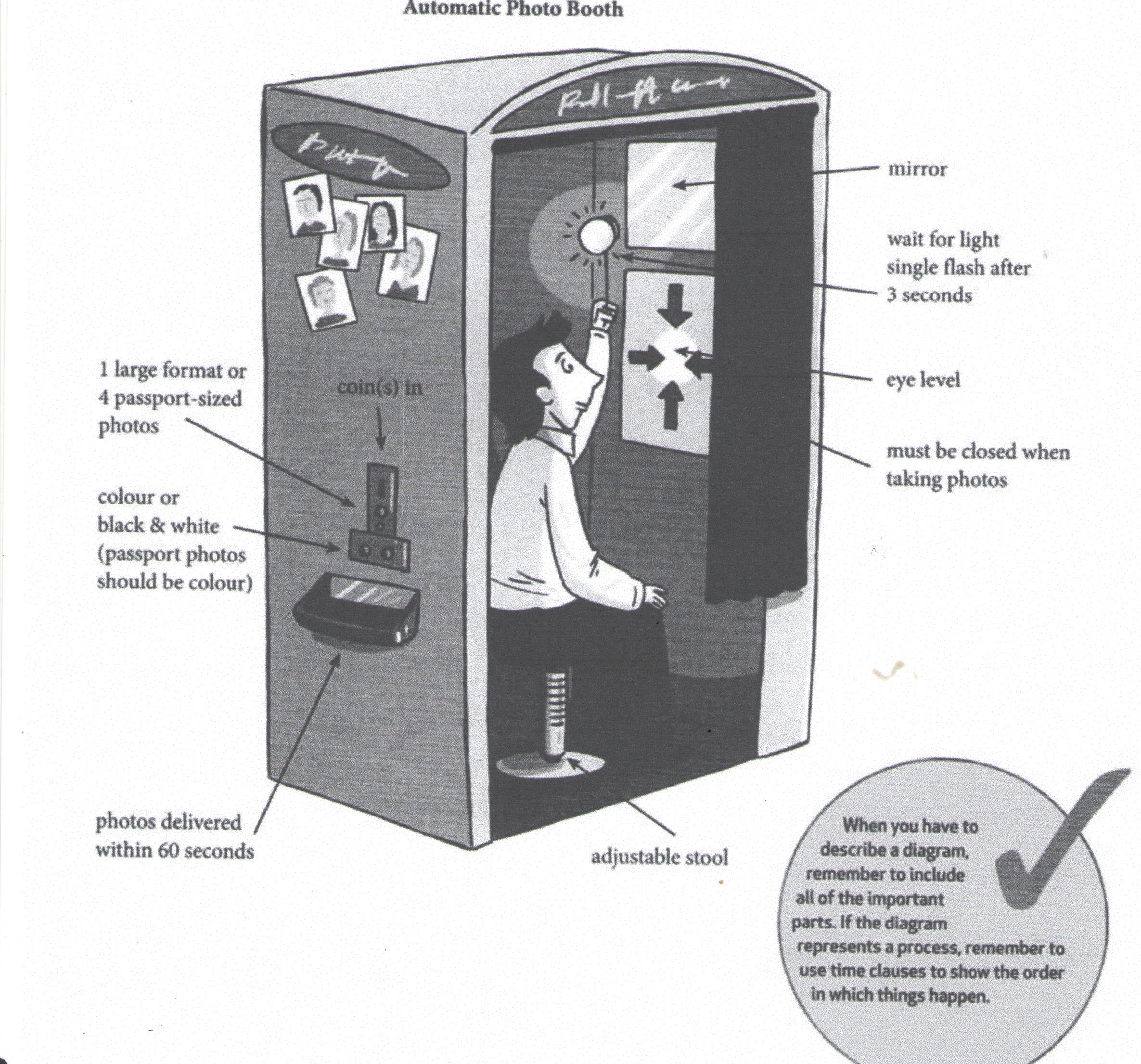 Where Are Photo Booths Located at Amy Hartzell blog