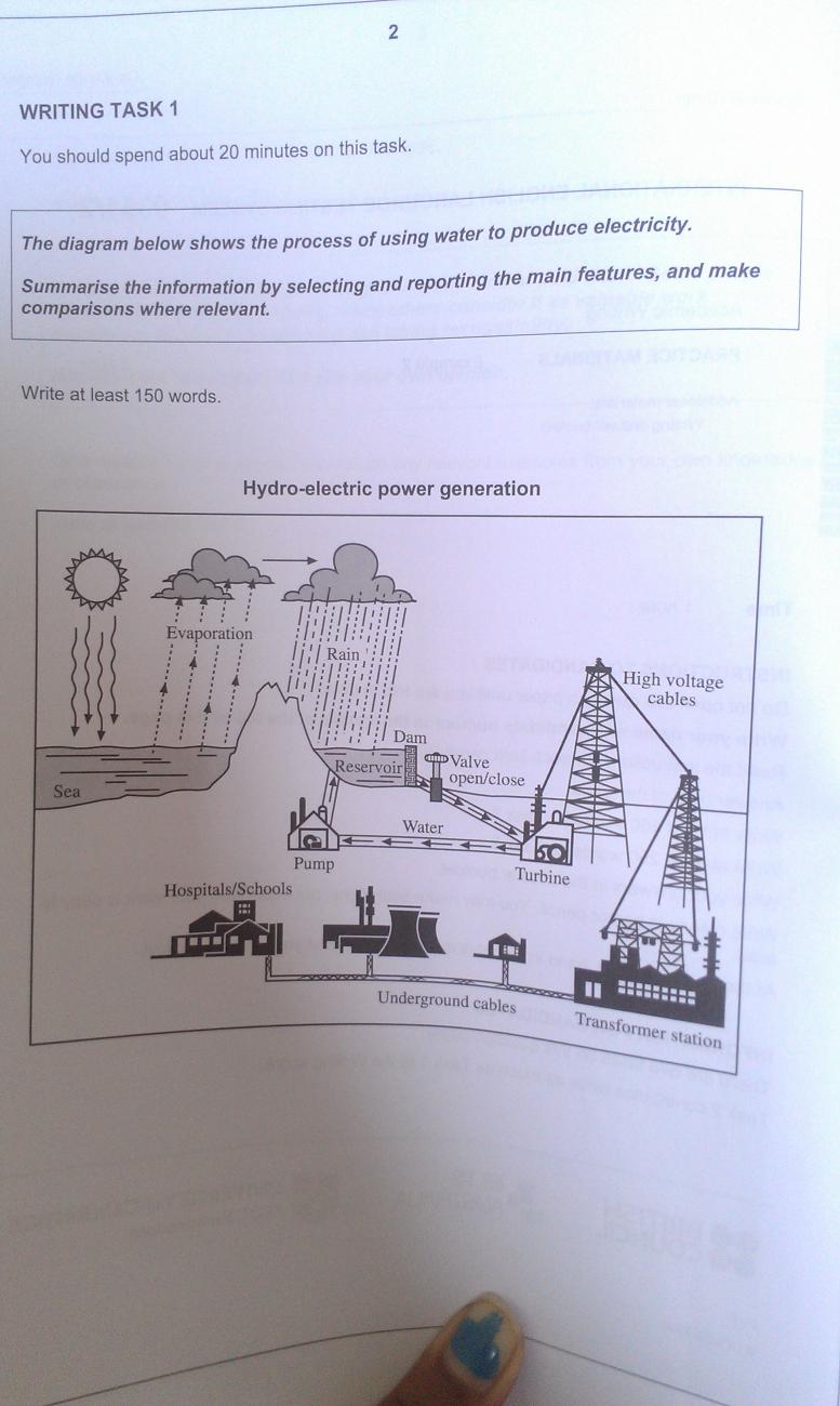 The Diagram Below Shows The Process Of Using Water To Produce the-diagram-below-shows-the-process-of-using-water-to-produce