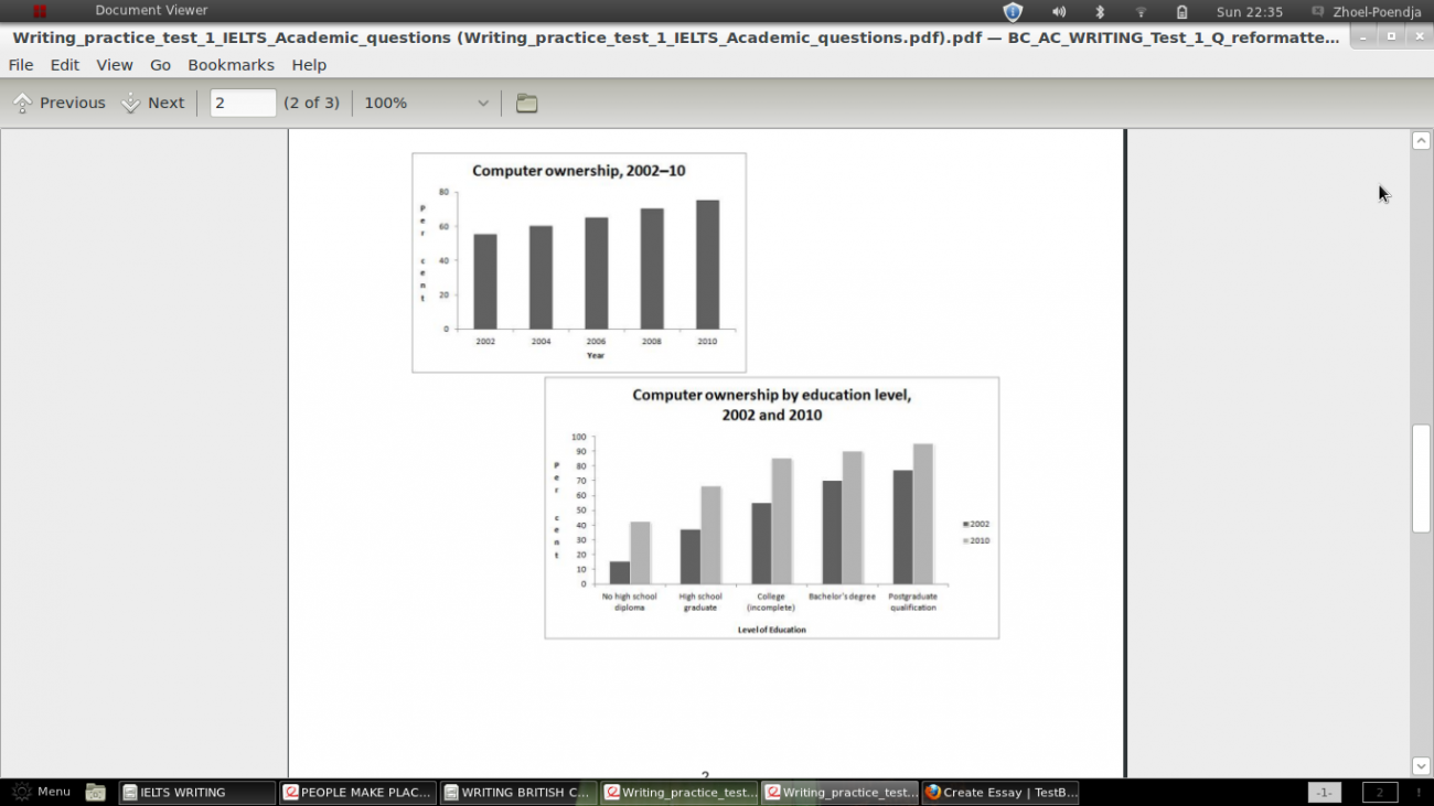 The graphs below give information about computer ownership as a ...