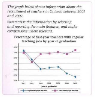 The graph below shows information about the recruitment of teachers in ...