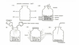 The diagram below shows how to recycle organic waste to produce ...