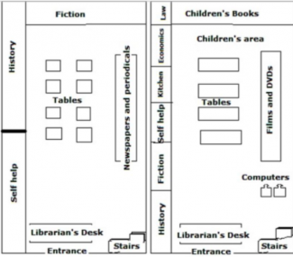 The map shows the comparison of changes in the library before and after ...