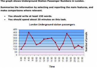 The graph shows Underground Station Passenger Numbers in London ...