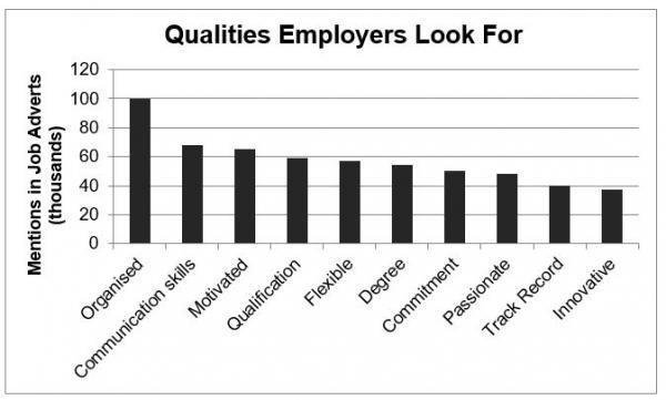 Take a look at the graphics and complete the task.The charts show the ...