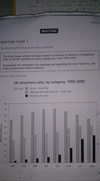 The chart below shows the total number of minutes (in billions) of ...