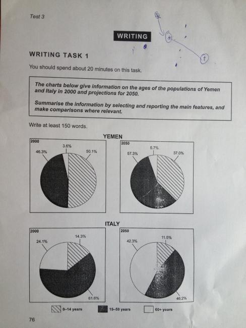 The Charts Below Give Information On The Ages Of The Population Of