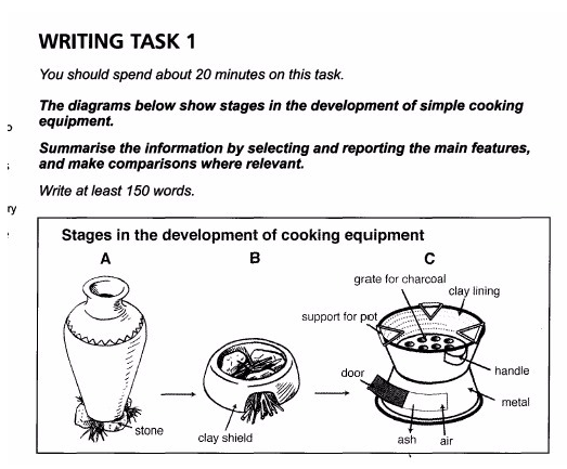 The diagram belows show stages in the development of simple cooking ...