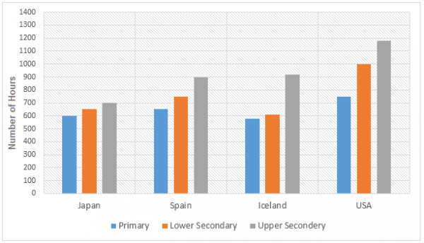 The bar charts below show the number of hours each teacher spent ...