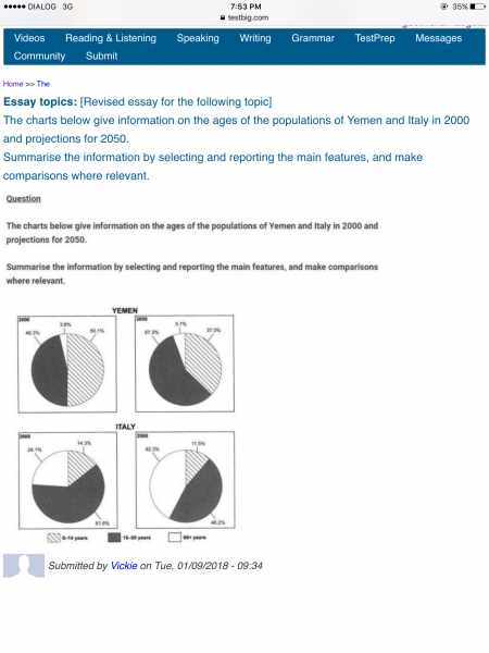 The Charts Below Give Information On The Ages Of The Population Of
